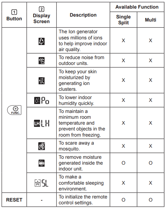 Lg Air Conditioner Remote Control Symbols Meaning at Susan Tucker blog
